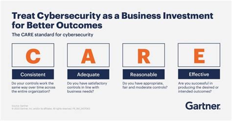Levent Celik On Linkedin Treat Cybersecurity Like A Business Investment For Better Outcomes