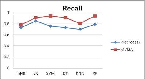 Figure 1 From Multilingual Twitter Sentiment Analysis Using Machine