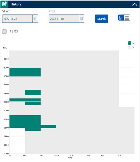 Dart Want To Generate This Type Of Graph In Flutter Stack Overflow