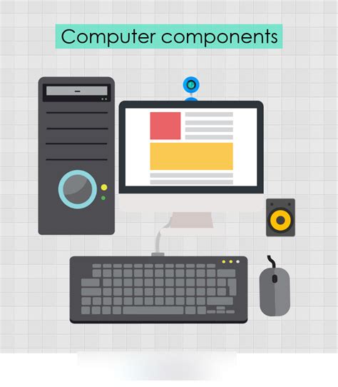 Computer Components Diagram Quizlet