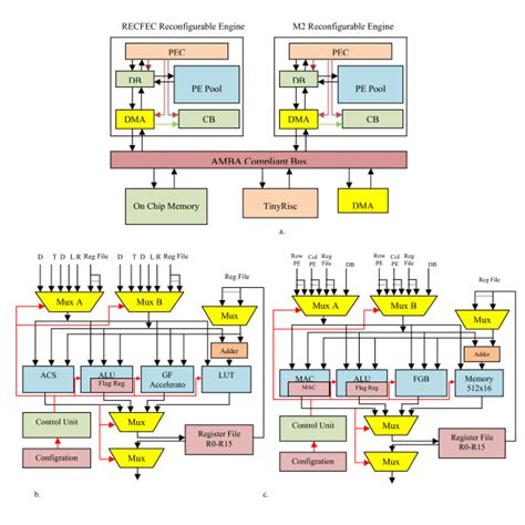 Connx Baseband Engine 41 Download Scientific Diagram