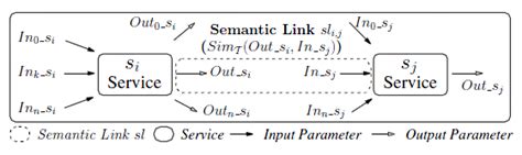 A Semantic Link Between Download Scientific Diagram