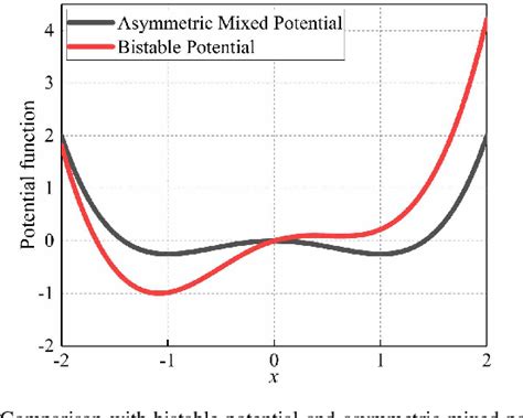 Figure 2 From Line Spectrum Extraction Of Ship Electric Field Based On Svmd Aampsr Semantic
