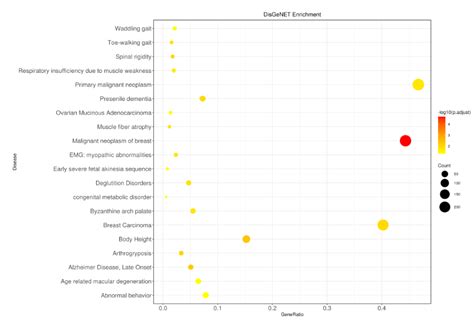 美吉科服网 美吉生物一科研产品