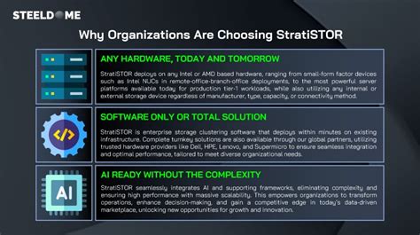Jeffrey Slapp on LinkedIn: #steeldome #nextgeneration #storage #storagearchitecture #ai # ...
