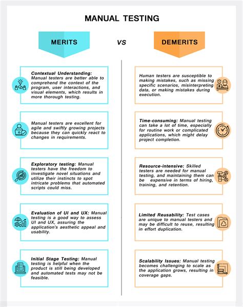 Unit Testing Meaning Importance And Benefits