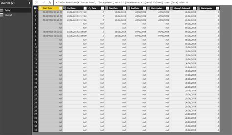 I Have A Start Date And End Date Microsoft Fabric Community