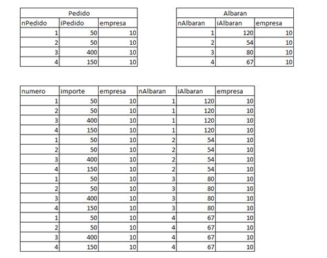 SQL Unir Dos Tablas En Una Y Que No Repita Registros