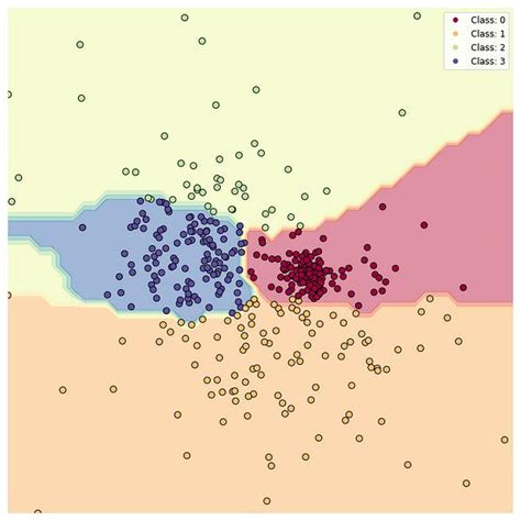 Shubham Shrivastava On Linkedin Mutorch A Lightweight Deep Learning