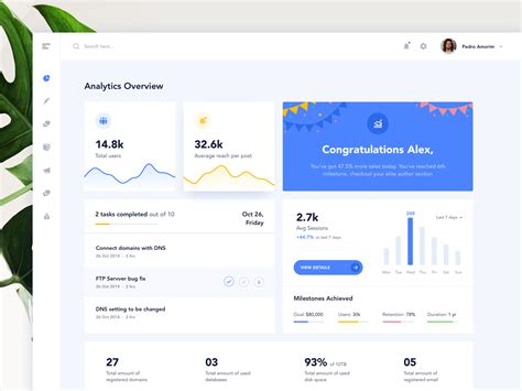 Pin On Dashboards