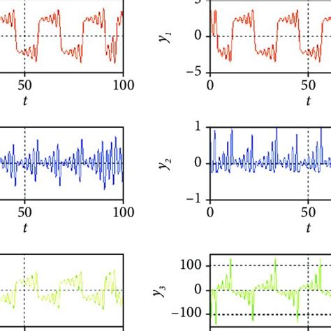 Time Histories Of Different State Variables In The Unidirectionally Download Scientific Diagram