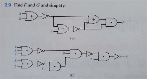 Solved 2 9 Find F And G And Simplify Chegg Com