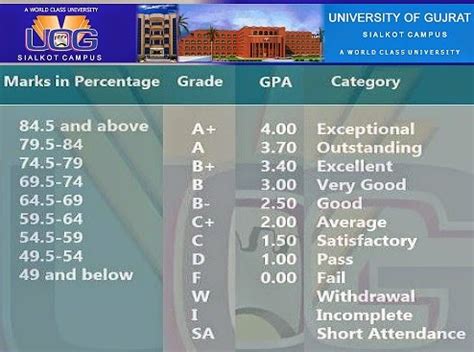 GPA CGPA Calculator EXTERMINATORS