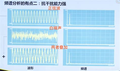 【学习笔记】matlab进行数字信号处理（一）生成信号及信号的时域频域分析 数字ic使用matlab生成信号 csdn博客