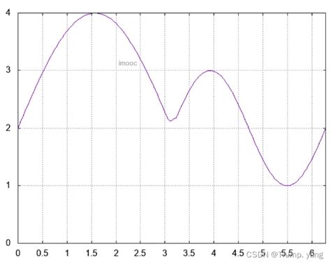 音视频开发音频相关概念数模转换PCM数据与WAV文件详解
