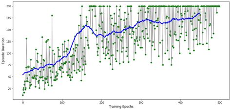 reinforce algorithm explained in policy gradient based methods with
