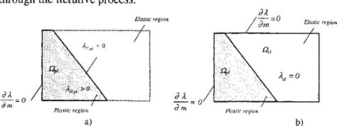Figure 1 From Bem Formulations Applied To Gradientplasticity Semantic