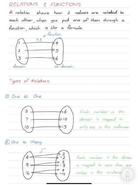 Csec Maths Functions And Completing The Square Pdf