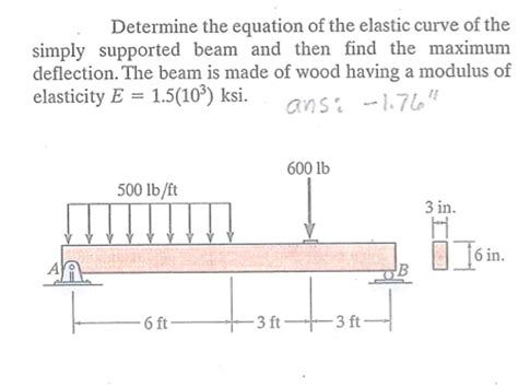 Solved Determine The Equation Of The Elastic Curve Of The