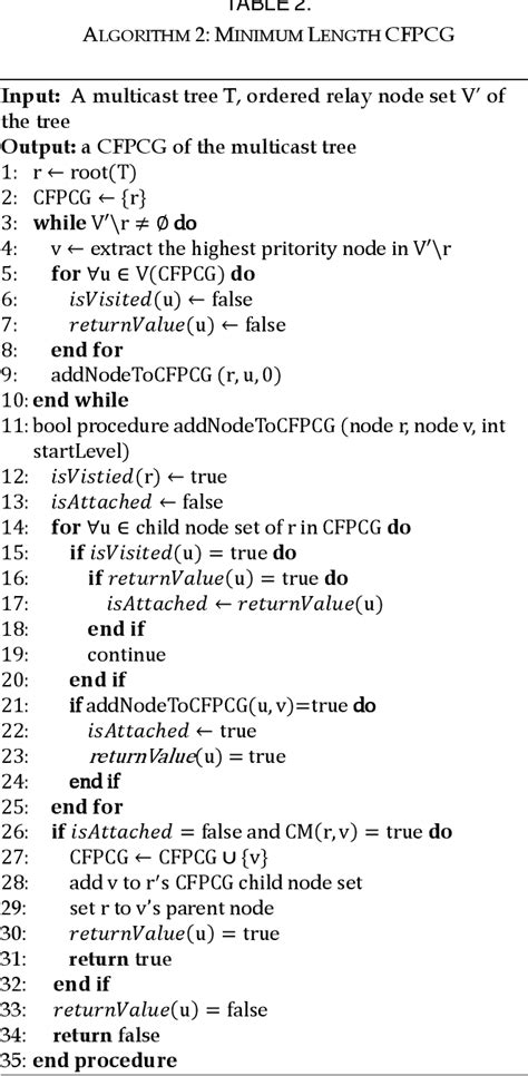 table 2 from effective video multicast using svc with heterogeneous