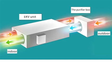 Hepa Filter And Activated Carbon 100mm Inline Air Filter Box Filter Air For Ventilation Buy