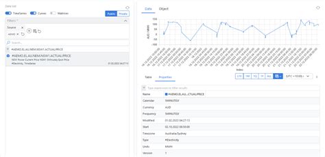 Smart Time Zones Smart Saas Data Management