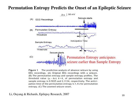 Ppt Unveiling Complexity Permutation Entropy Analysis For Activity Data Powerpoint