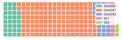 Python Basic Waffle Diagram A Linux Admin Devops Sre Blog