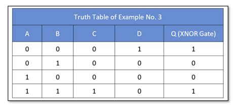 Boolean Algebra Examples Electronics Lab