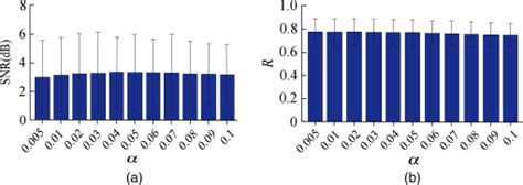 Hybrid Motion Artifact Detection And Correction Approach For Functional
