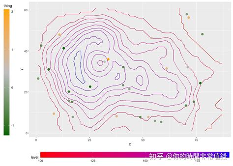 Ggplot2几种添加多重标度的方法 知乎