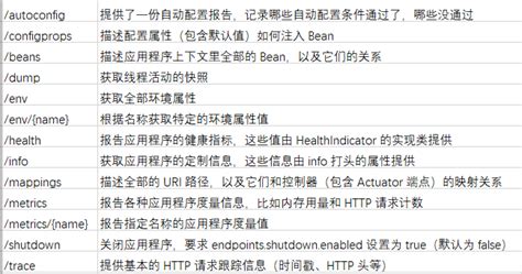 Spring Boot Actuator从未授权访问到getshell FreeBuf网络安全行业门户