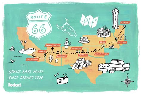 Road Trip Route 66 Planner Route 66 Chicago Route Map Btguwf