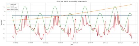 Understanding Bayesian Marketing Mix Modeling A Deep Dive Into Prior