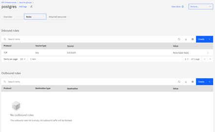 Run Container Based Workloads On IBM Hyper Protect Virtual Servers For VPC IBM Developer