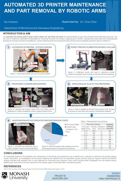Kai Andrews On Linkedin Manufacturing Robotics Automation