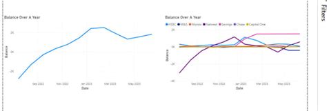 Develop Power Bi Dashboards By Powerbi Devuk Fiverr