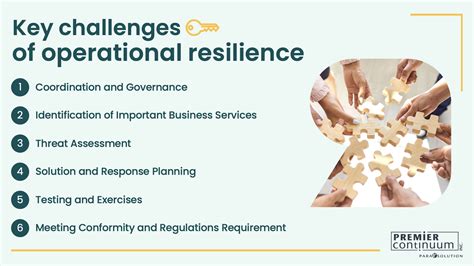 What Is Operational Resilience