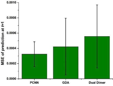 quantitative comparison for different models in a training iteration