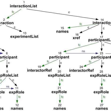 1 The Axis Graph Of Two Psi Mi Interactions Download Scientific Diagram