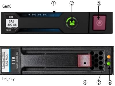 Hp Proliant Hard Drive Lights Infoupdate Org