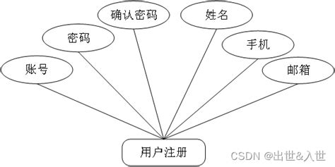 基于springcloud vue的分布式架构网上商城系统设计与实现（源码 lw 部署文档等） 基于springcloud微服务 vue的二手