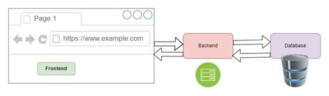Narottam Kumar Saw On Linkedin 3tierarchitecture Softwareengineering Scalability Flexibility