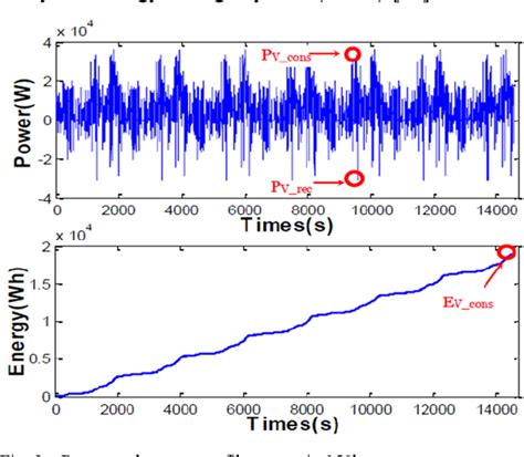 Figure 3 From Design Of Hybrid Energy Source For Automative Applications Semantic Scholar