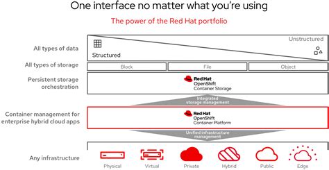 how to create a data pipeline for next generation sequencing open
