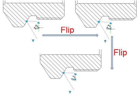 Dynamic Block Creation Flip Gstarcad