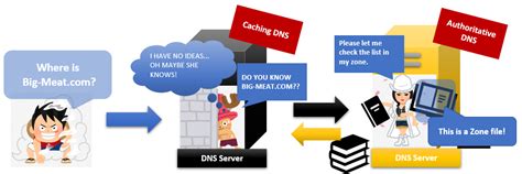 IT Learning Server NS Record Japan Teams
