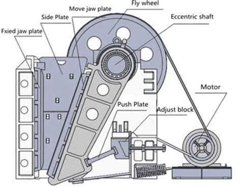 Jaw Crusher Diagram Simplified Guide Jxsc