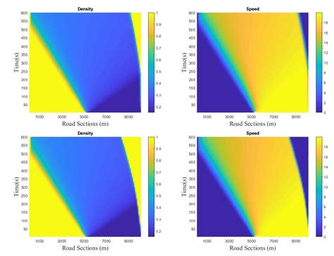 Comparison Of The Anisotropic And Isotropic Macroscopic Traffic Flow Models Pisrt