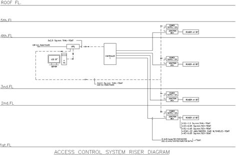 Access Control System Riser Diagram DWG AutoCAD File CAD Drawings